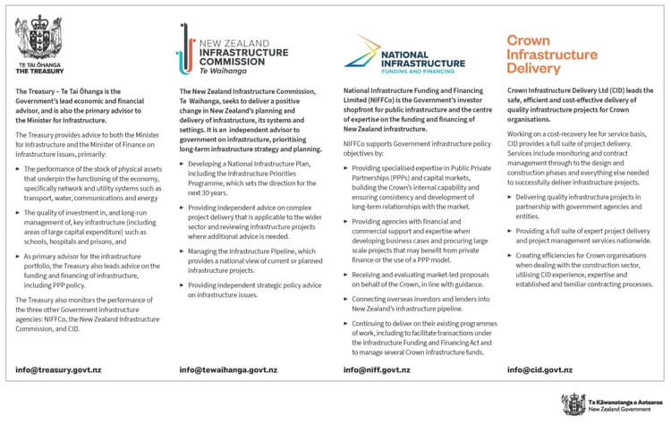 Contact Us For Project Delivery | Crown Infrastructure Delivery